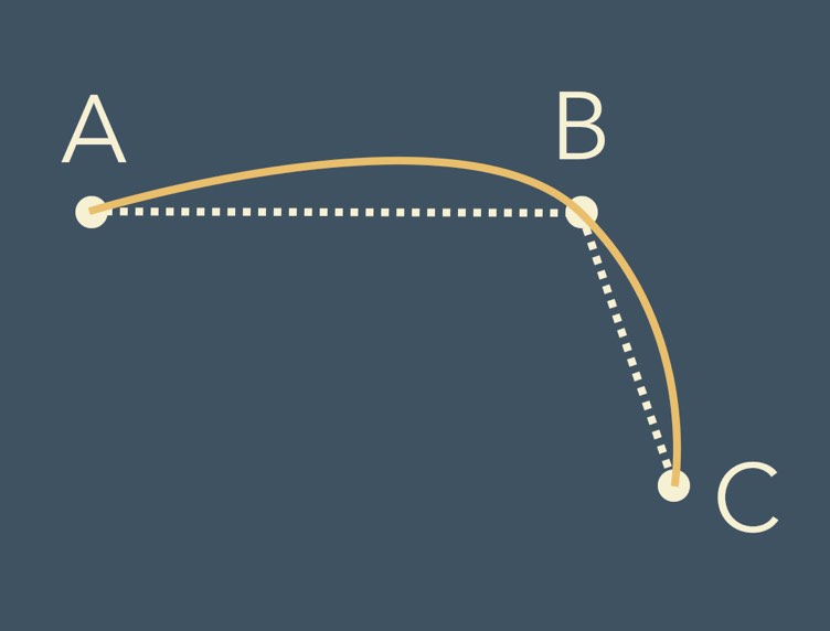 eBook:Creating Motion Graphics in After Effects that Speaks to Your Brain - Arcs